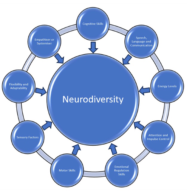 Chapter 5: Learning disability, neurodiversity and special educational needs | Cumberland Council